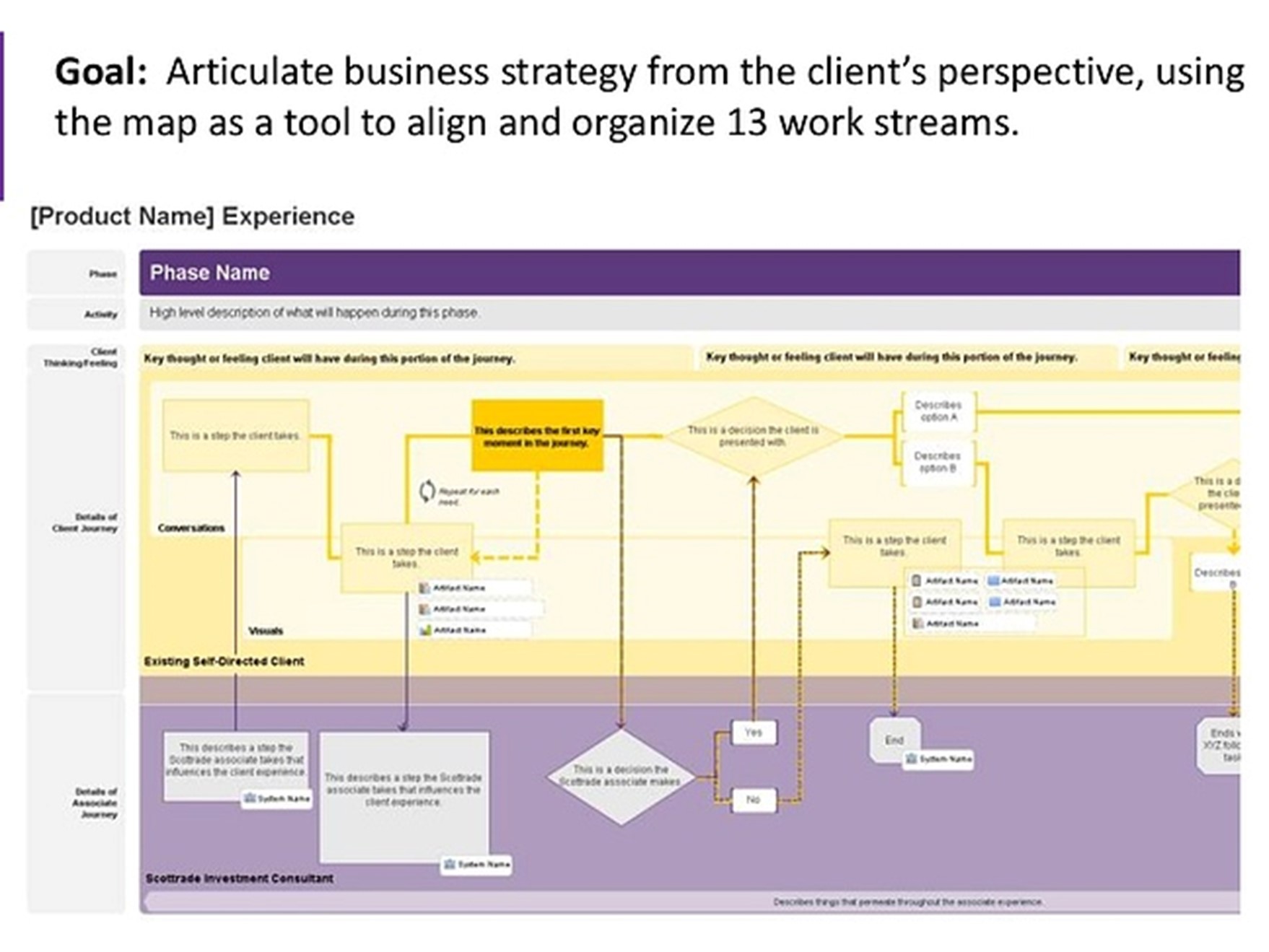 Customer Journey: What Is It and How to Create One?